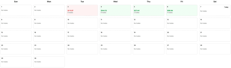 MyTradeJournal - Professional Trading Journal & Analytics Platform ...